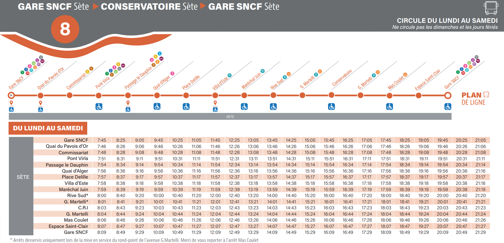 Plan de la ligne 8 – Escale paisible à Sète
